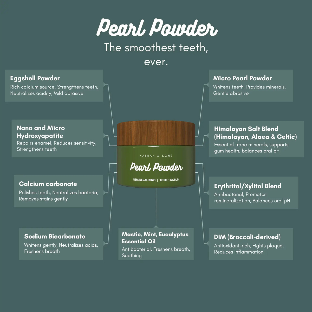 Pearl Powder Tooth Scrub