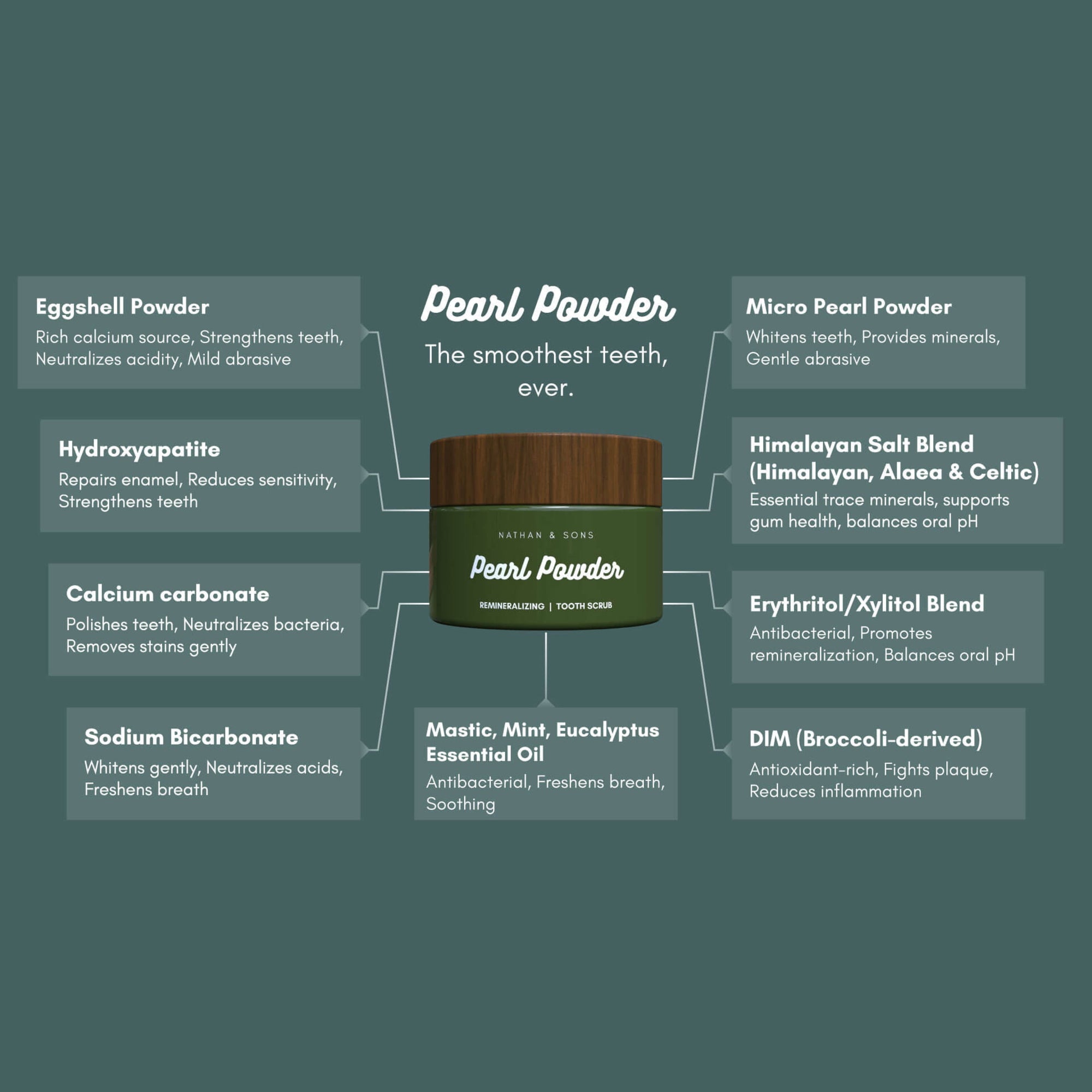 Pearl Powder Tooth Scrub